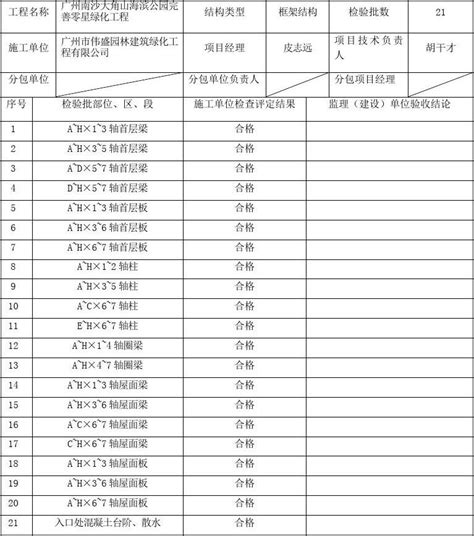 分项工程质量验收记录填写范例word文档在线阅读与下载免费文档