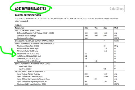 AD9786 SPI Timing Q A High Speed DACs EngineerZone