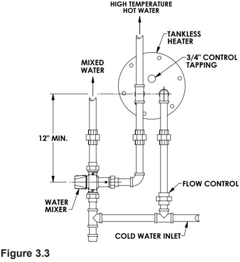 PB WV DV Series Oil Boilers Instruction Manual
