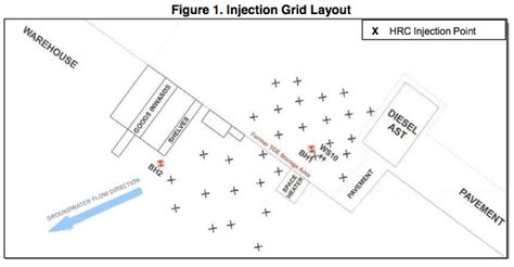 Fig 1 Injection Grid Layout