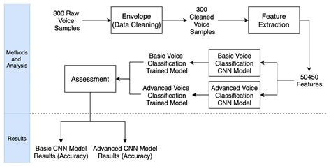 On A Vector Towards A Novel Hearing Aid Feature What Can We Learn From
