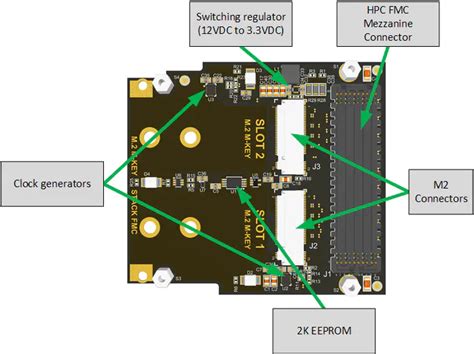 Detailed Description FPGA Drive FMC