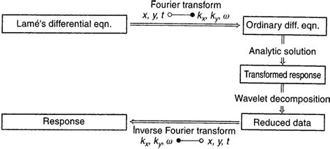Flow Chart Of The Method Download Scientific Diagram
