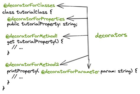 Algodaily Intermediate Javascript Concepts