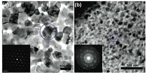 Tem Images Show The Microstructure Of Zinc Oxide Films With Doping