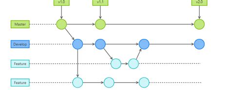 Gitflow 工作模式(详解)gitflow 开发模式 Csdn博客 Gitflow 工作模式(详解)gitflow 开发模式 Csdn博客