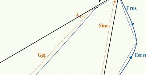 Triangle Rectangle Propriétés Et Applications Clés