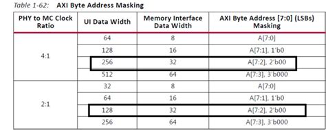 Axi 4 Addressing Read Command