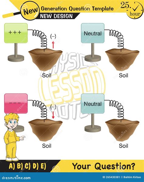 Physics Electrification By Friction Friction And Electricity Magnet Push Pull Physics Forms