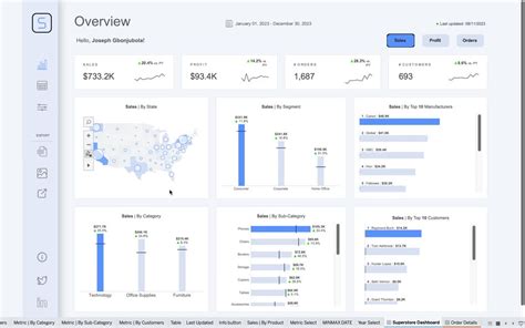 Patrick Aniebo Posted On Linkedin