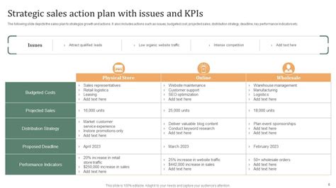 Issues And Action Plan Powerpoint Ppt Template Bundles Ppt Slide