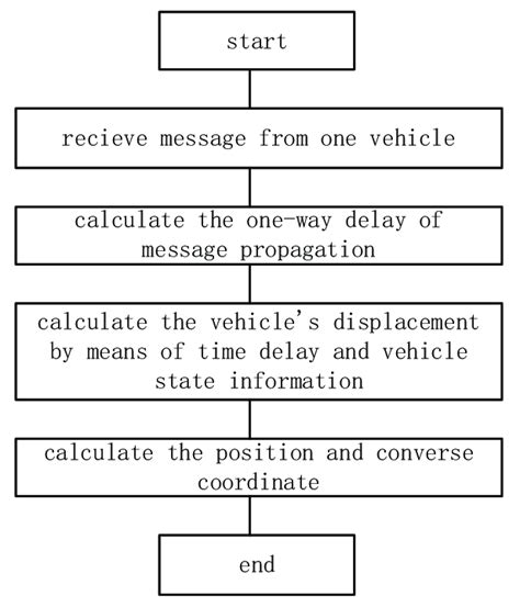 A Flowchart Of The Pcm Algorithm Running On The Mec Server Download Scientific Diagram