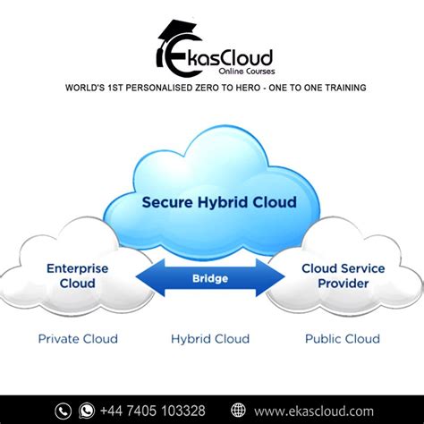 Ekascloud On Linkedin Cloudcomputing Awscertified Gcp Datascience