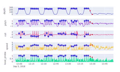 Max Czapanskiy Ecology And Data Science Research