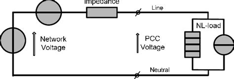 A Simplified Distribution Network Model Download Scientific Diagram