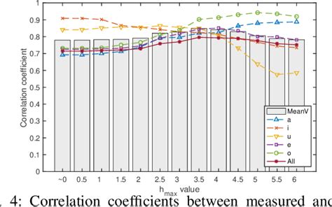 Auditory Representation Effective For Estimating Vocal Tract Information Paper And Code Catalyzex