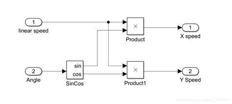 学习记录《simulink 快速入门 —— 官方help文档》simulink帮助文档 Csdn博客