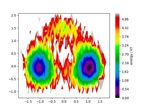 Energy Surface Deeptime G E D Documentation