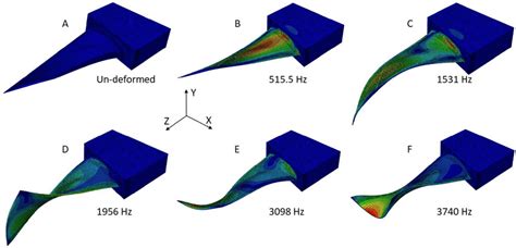 A Base Mesh No Deformation B Mode 1 First Bending C Mode 2 Second