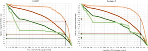 Performance Curves Of The Prioritization Models Caz Green And Abf