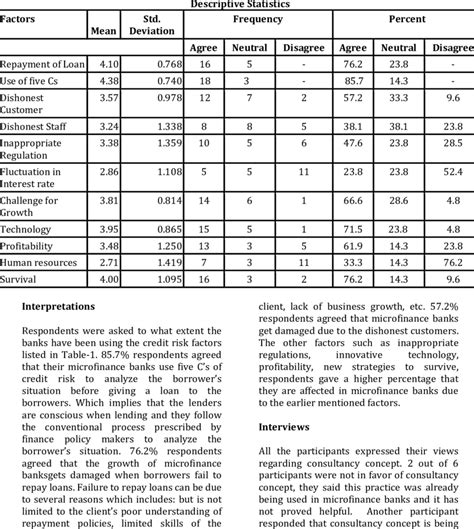 Data Analysis And Findings Download Table