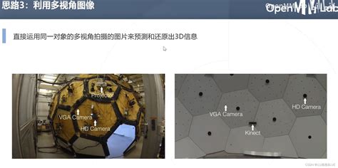 人体姿态估计（human Pose Estimation）人体姿态估计热力图和回归方法比较 Csdn博客