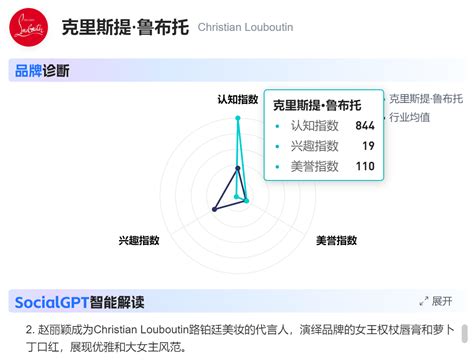 Smi Datastory