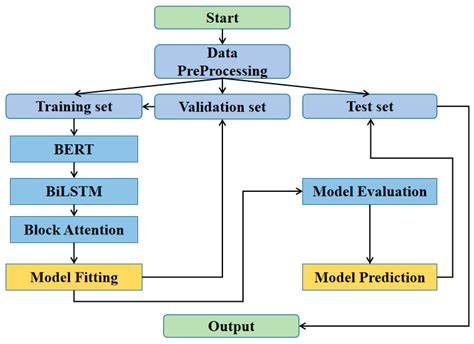Applied Sciences Free Full Text Mtr Sam Visual Multimodal Text