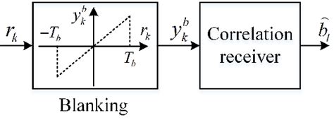The Correlation Receiver With Nb [18] Download Scientific Diagram