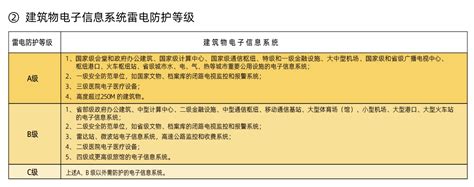 建筑物综合防雷 赛力得科技