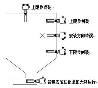 精巧型音叉物液位开关 江苏天威测控技术有限公司