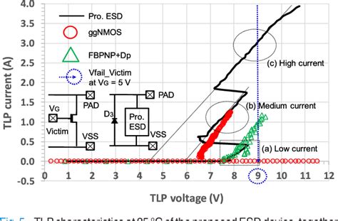 Figure 1 From Gate Lifted Nmos Esd Protection Device Triggered By A P N