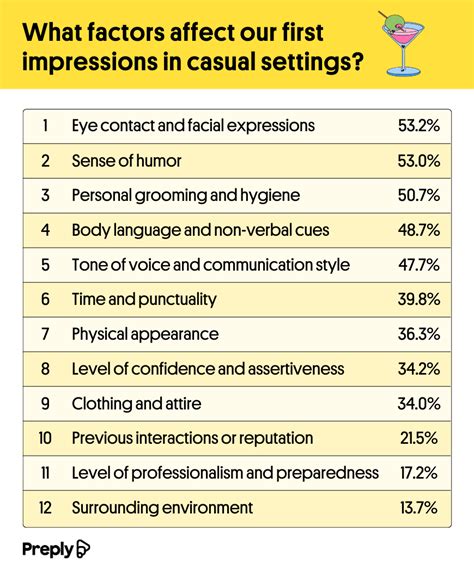 Study Do First Impressions Matter Preply