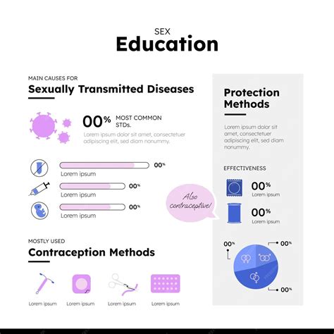 Free Vector Flat Design Sex Education Infographic