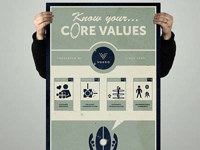 Core Values Poster Company Core Values Design Company Values Graphic