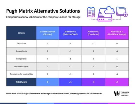 10 Pugh Matrix Diagrams Templates Ideas To Save Today Matrix Templates Decision Making And More