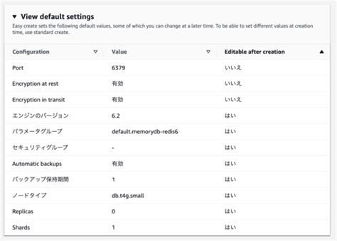 アップデート Amazon Memorydb For Redis のクラスターを、簡単に作成できる設定が追加されました Developersio