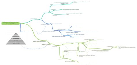 PirÂmide De Kelsen E Estrutura Da ConstituiÇÃo A ConstituiÇÃo Estrutura