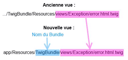 Personnaliser Les Pages D Erreur D Veloppez Votre Site Web Avec Le