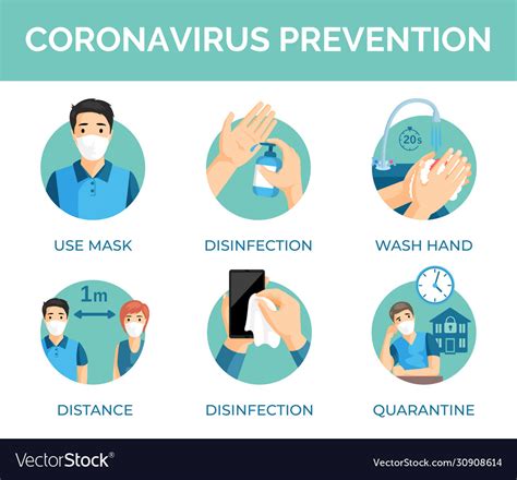 Coronavirus Prevention Tips Protection Measures Vector Image