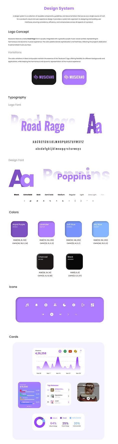 Dashboard UI UX Behance