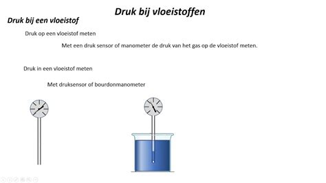 Druk Bij Vloeistoffen 1 Druk Bij Een Vloeistof Youtube