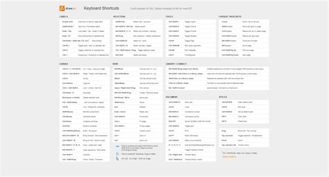 Mastering Keyboard Shortcuts In Draw Io The Requirements Engineer