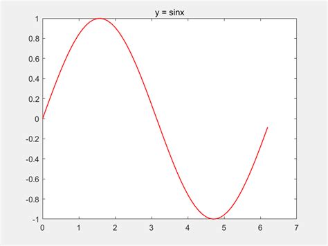Matlab将动画演示以及将过程保存为动态图片matlab动画保存 Csdn博客