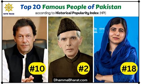 Top 20 Most Famous Pakistani People Of All Time धम्म भारत