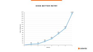 Reliability Patterns For Fun And Profit Ppt