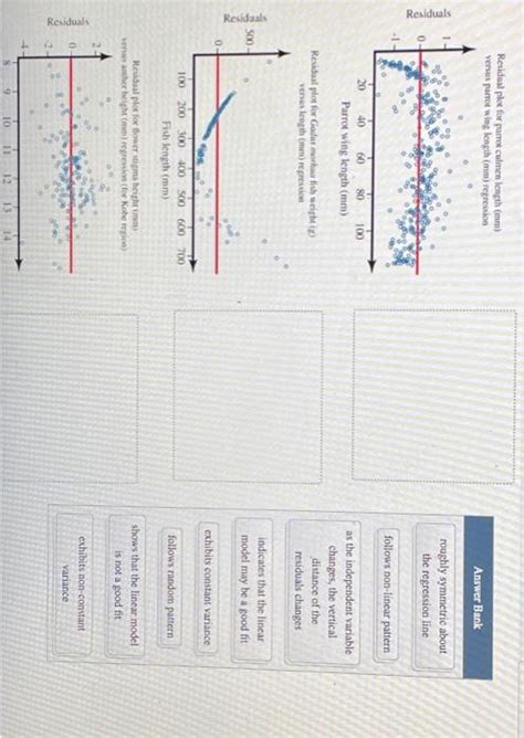 Solved Residuals Residuals Residuals Residual Plot For