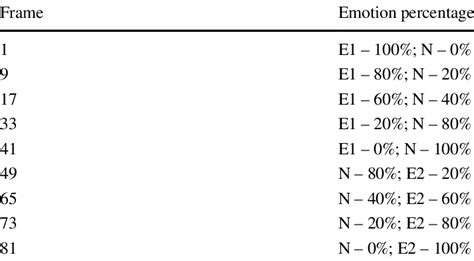 Frames Consisting Of Static Facial Expressions Selected From The