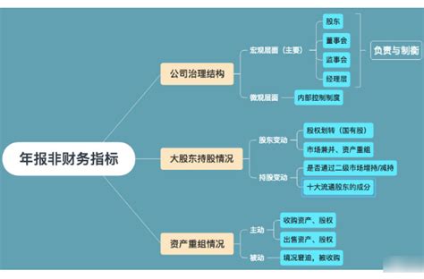 什么是非量化指标 百度经验