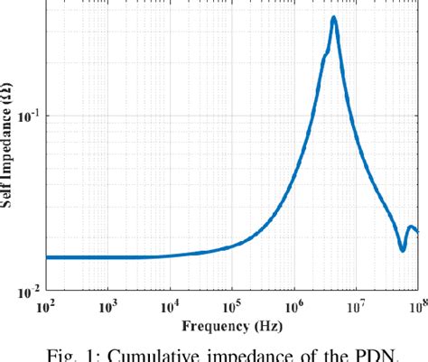 figure 1 from a machine learning based metaheuristic technique for